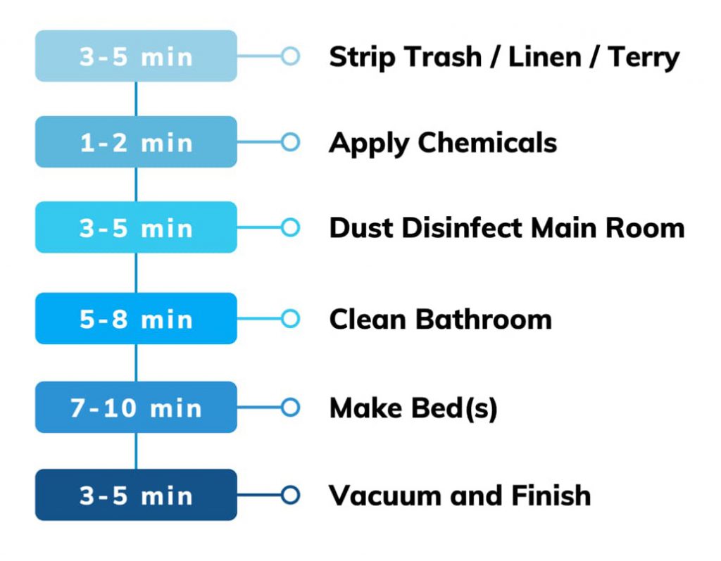 Maximizing Housekeeping Talent - Upshift